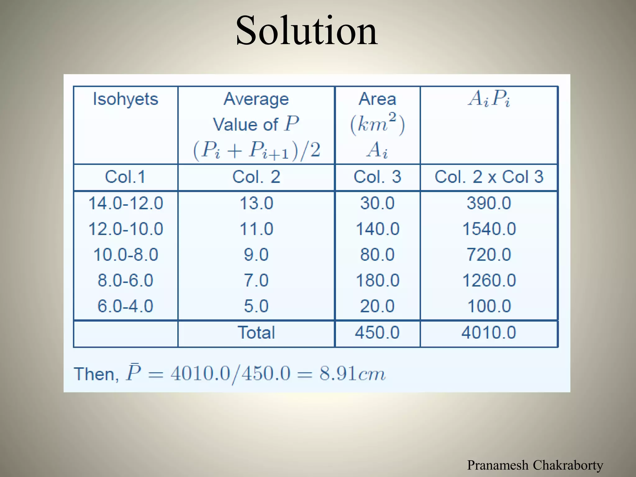 Rainfall measurement methods | PPTX
