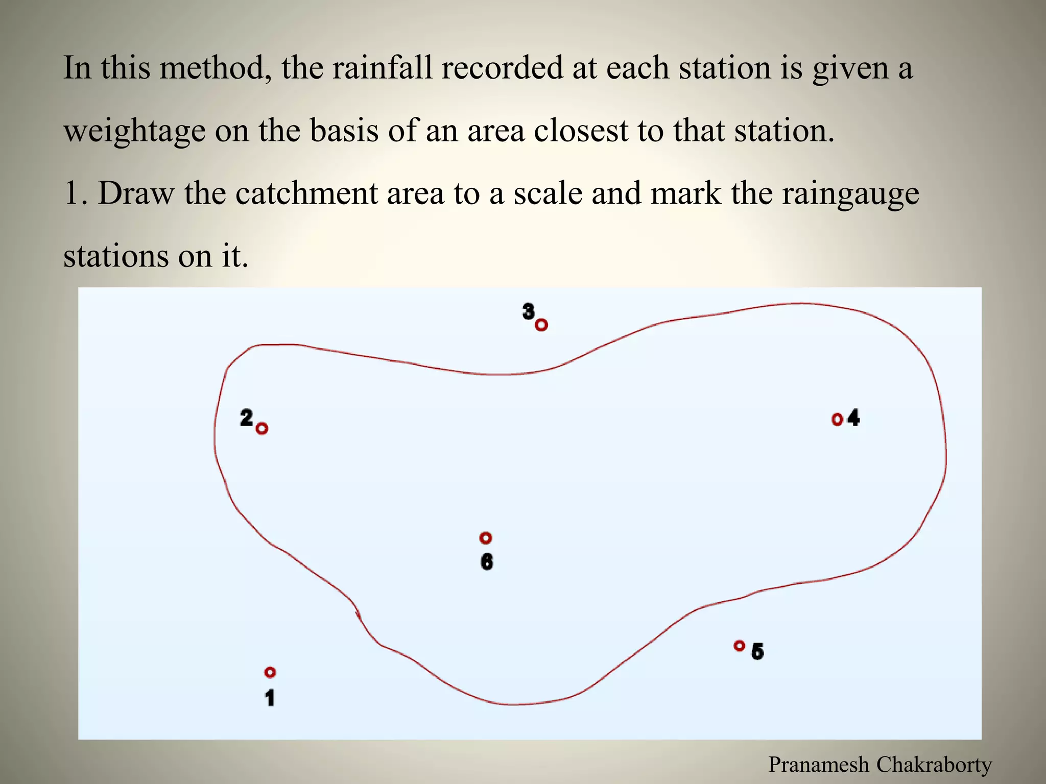 Rainfall measurement methods | PPTX