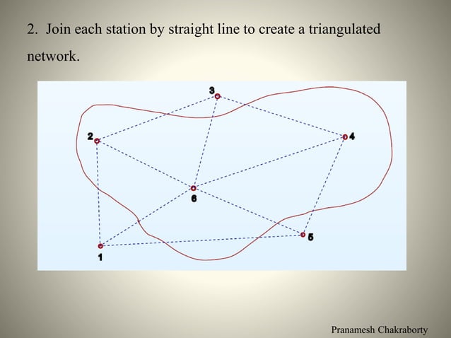 Rainfall measurement methods | PPTX | Weather | Science