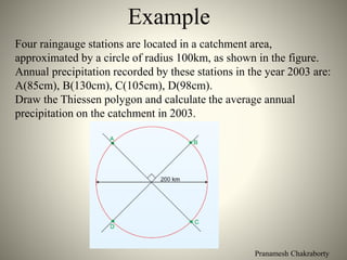 Rainfall measurement methods | PPTX