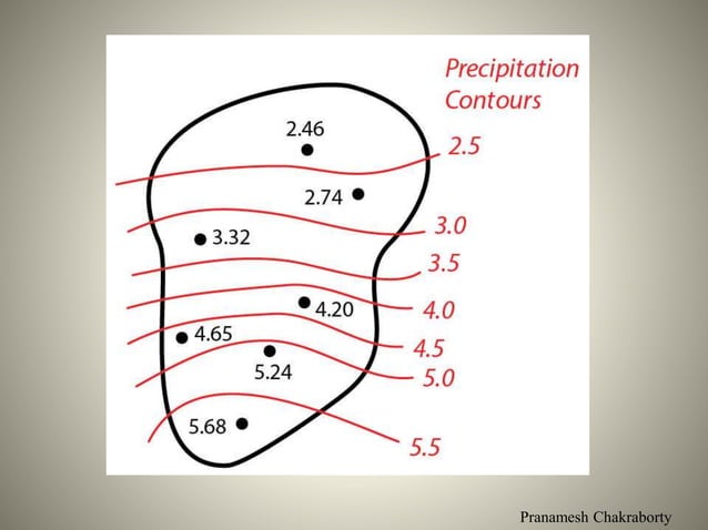 Rainfall measurement methods | PPTX | Weather | Science