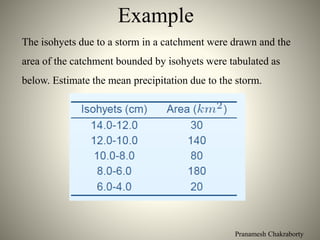Rainfall measurement methods | PPTX