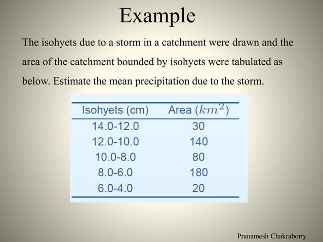 Rainfall measurement methods | PPTX | Weather | Science