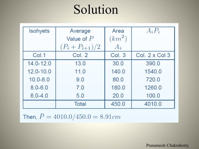 Rainfall measurement methods | PPTX | Weather | Science