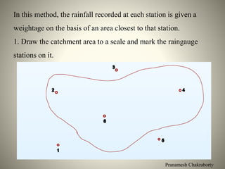 Rainfall measurement methods | PPTX