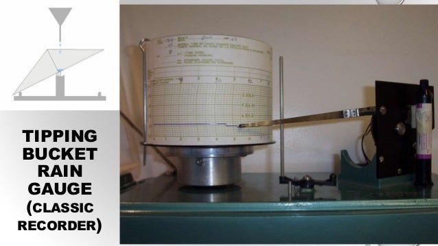 Rainfall Measurement and Interpretation