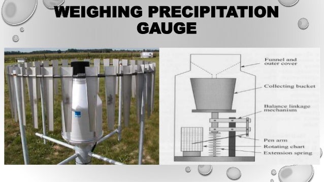 Rainfall Measurement and Interpretation