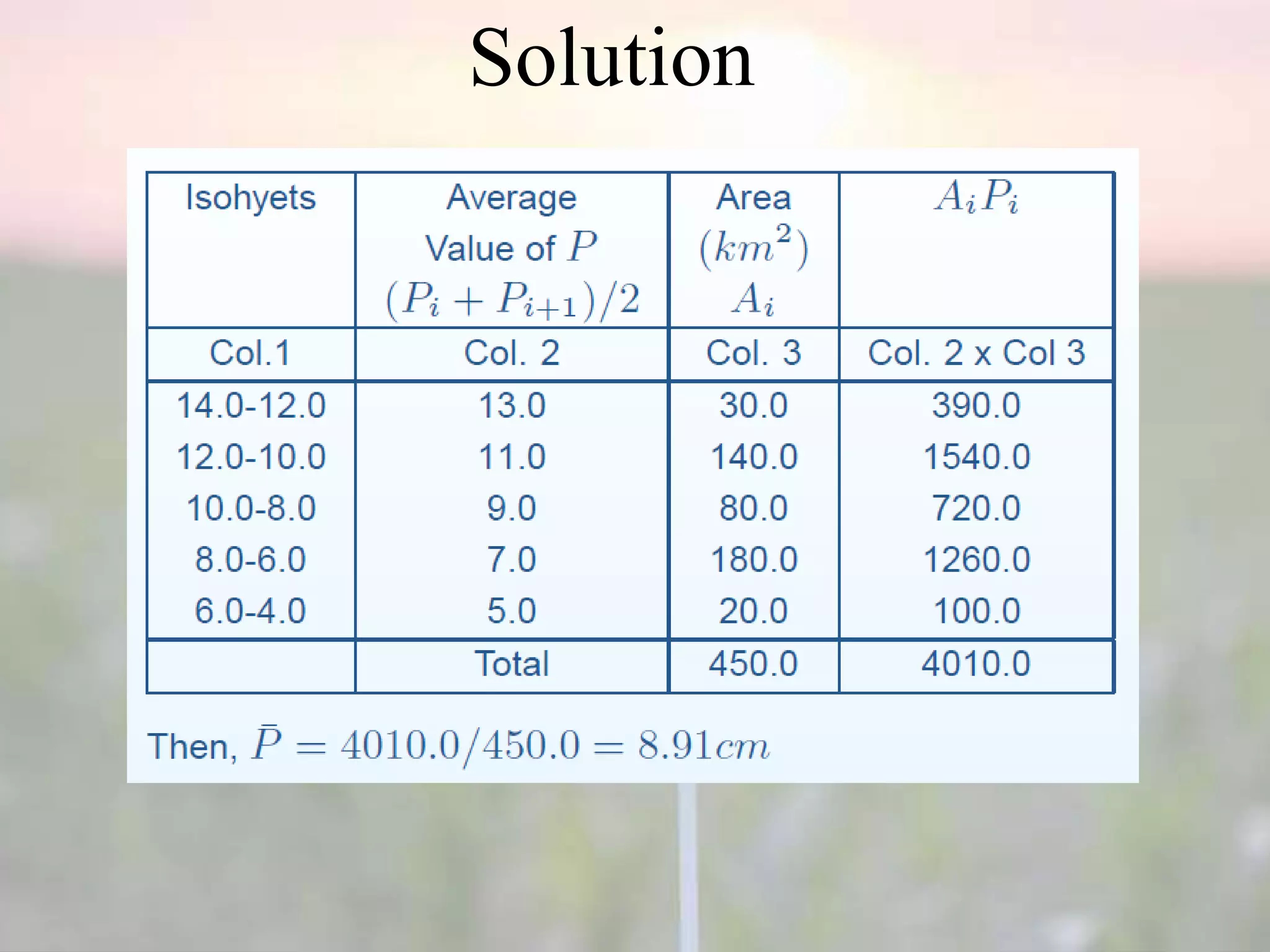Rainfall Measurement.pptx