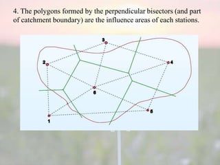 Rainfall Measurement.pptx