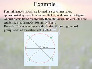 Rainfall Measurement.pptx