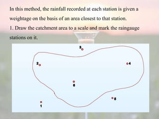 Rainfall Measurement.pptx