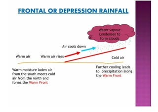 Rainfall Ppt | PDF