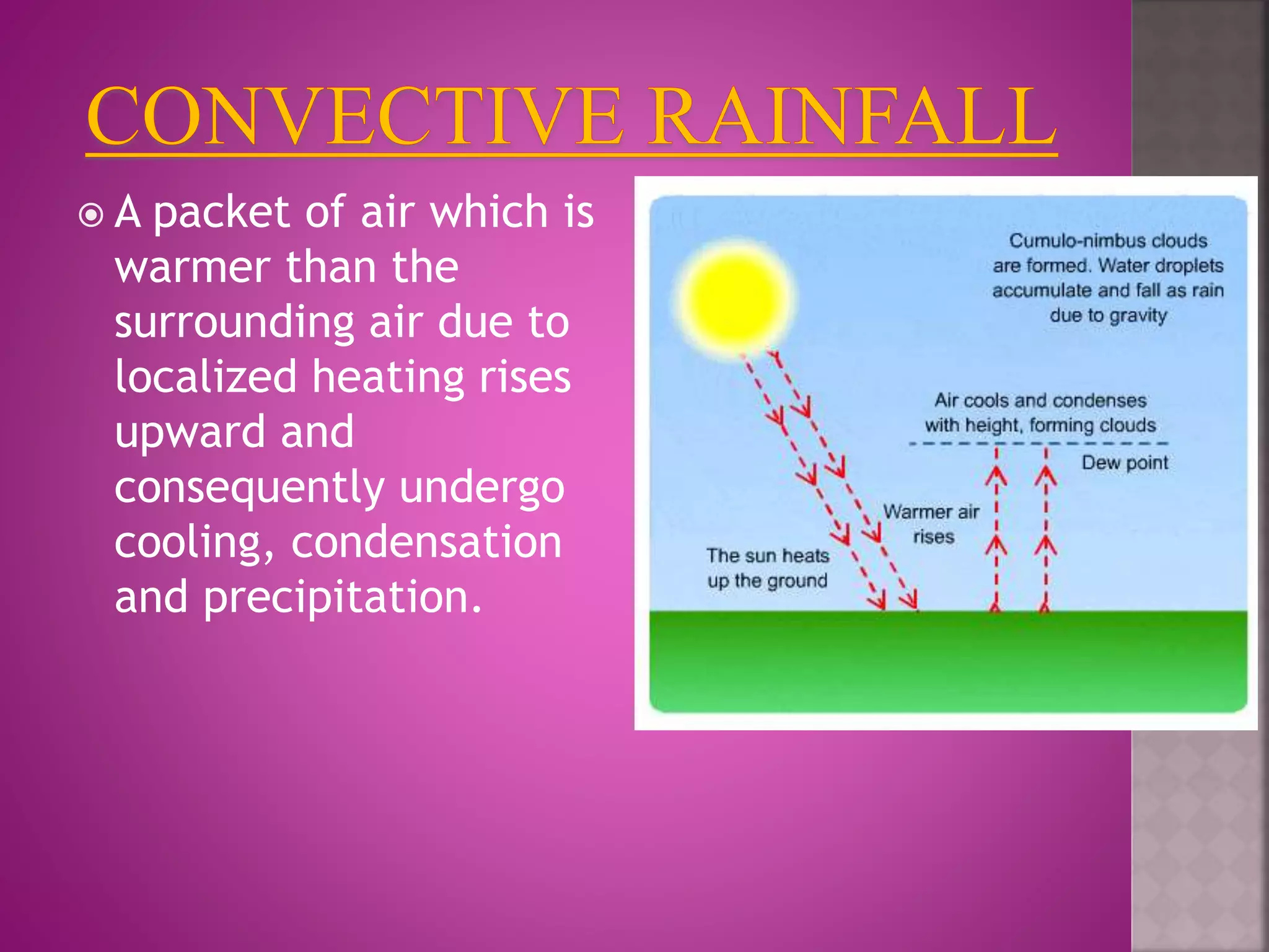 Rainfall presentation in ppt | PPTX