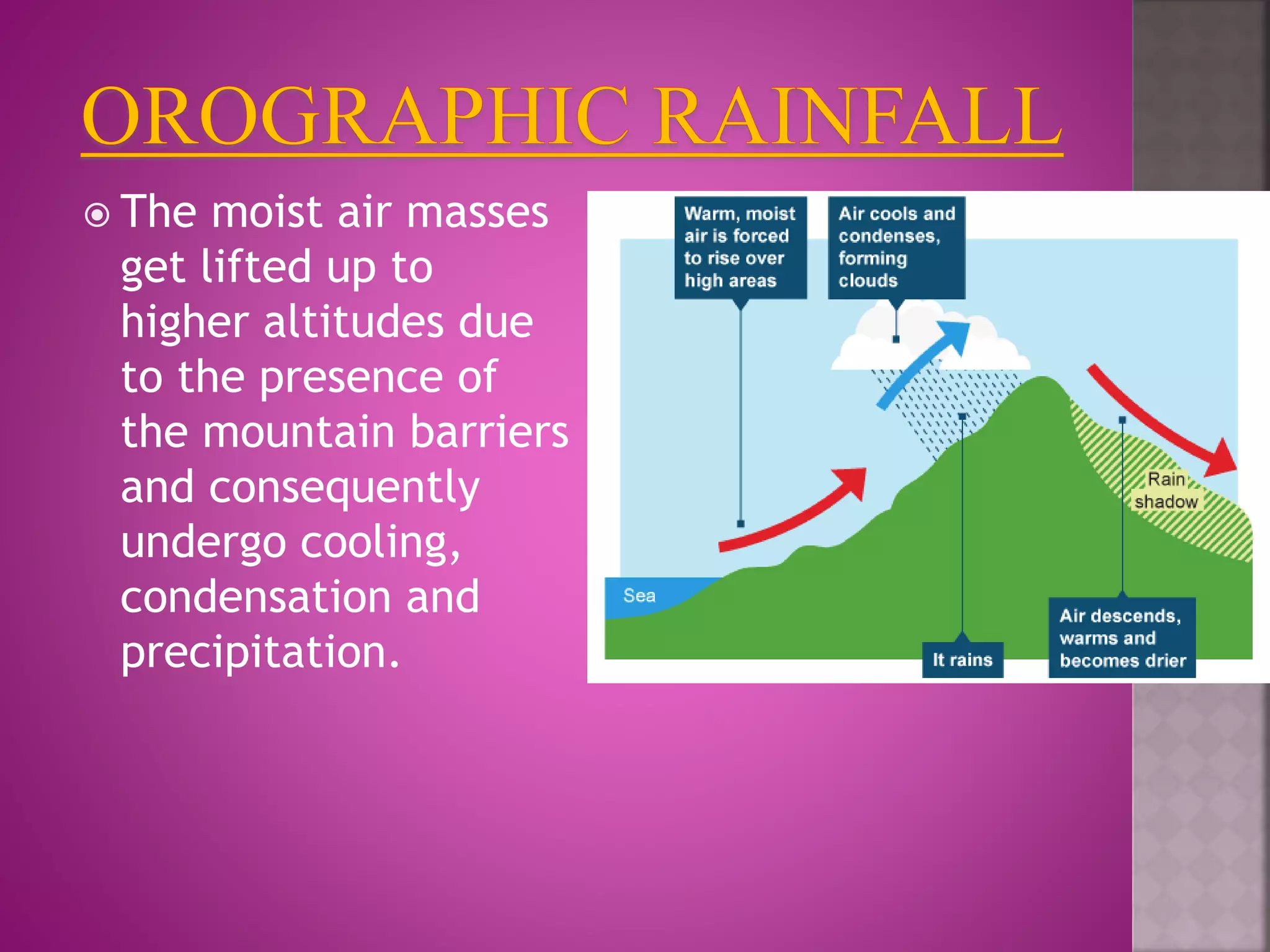 Rainfall presentation in ppt | PPTX