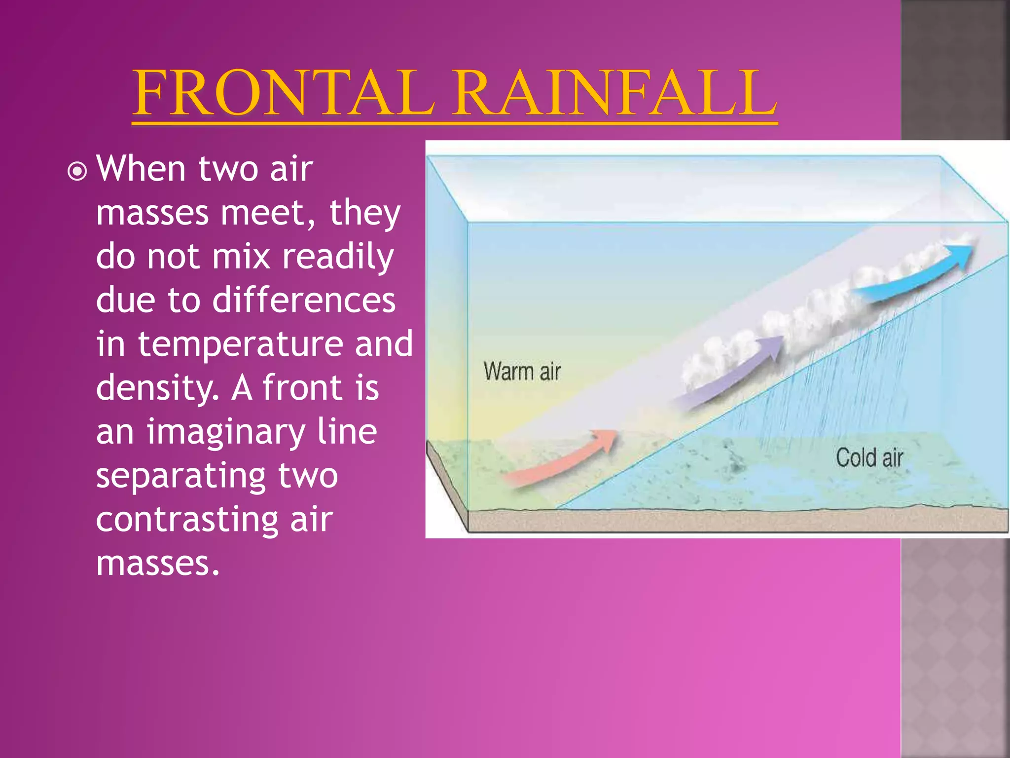 Rainfall presentation in ppt | PPTX