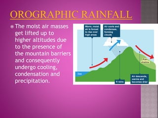 Rainfall presentation in ppt | PPTX