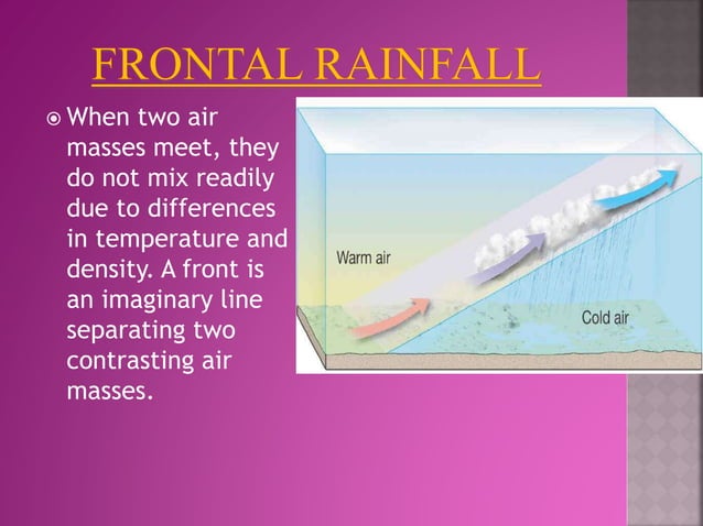 Rainfall presentation in ppt | PPTX