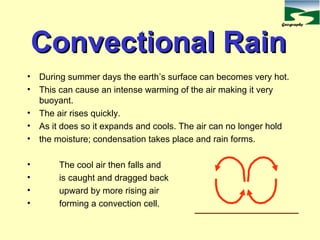Types of Rainfall | PPT