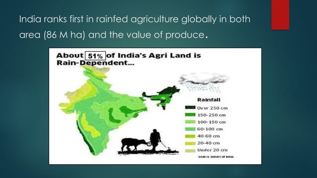 Rainfed and Dryland Agriculture ppt.pptx