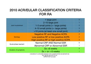 Rheumatoid Arthritis in Family Medicine | PPT