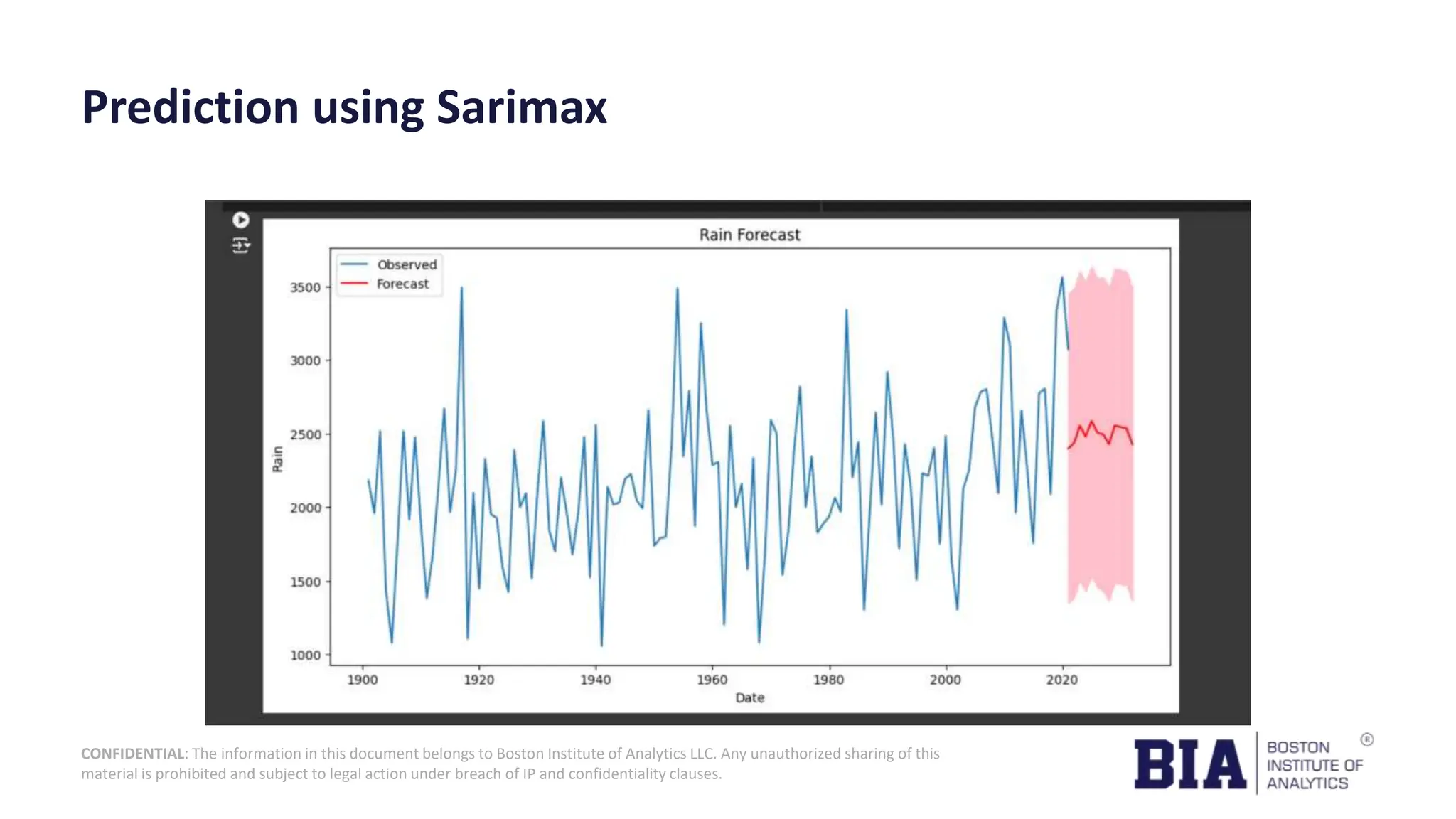 Rain or Shine? An Exploration of Modern Rain Forecasting project ...