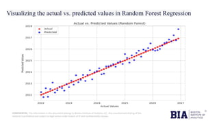 Rainfall Predict: Advancements in Rain Forecasting Technology | PPTX