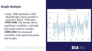 Rainfall Predict: Advancements in Rain Forecasting Technology | PPTX