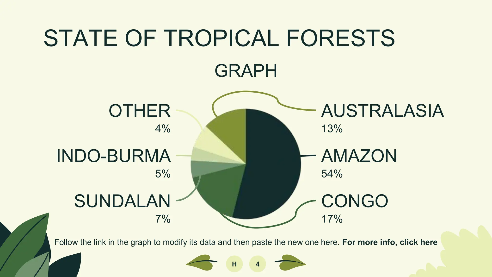 rainforests-of-the-world-XL.pptxnmnmnmnm | PPT