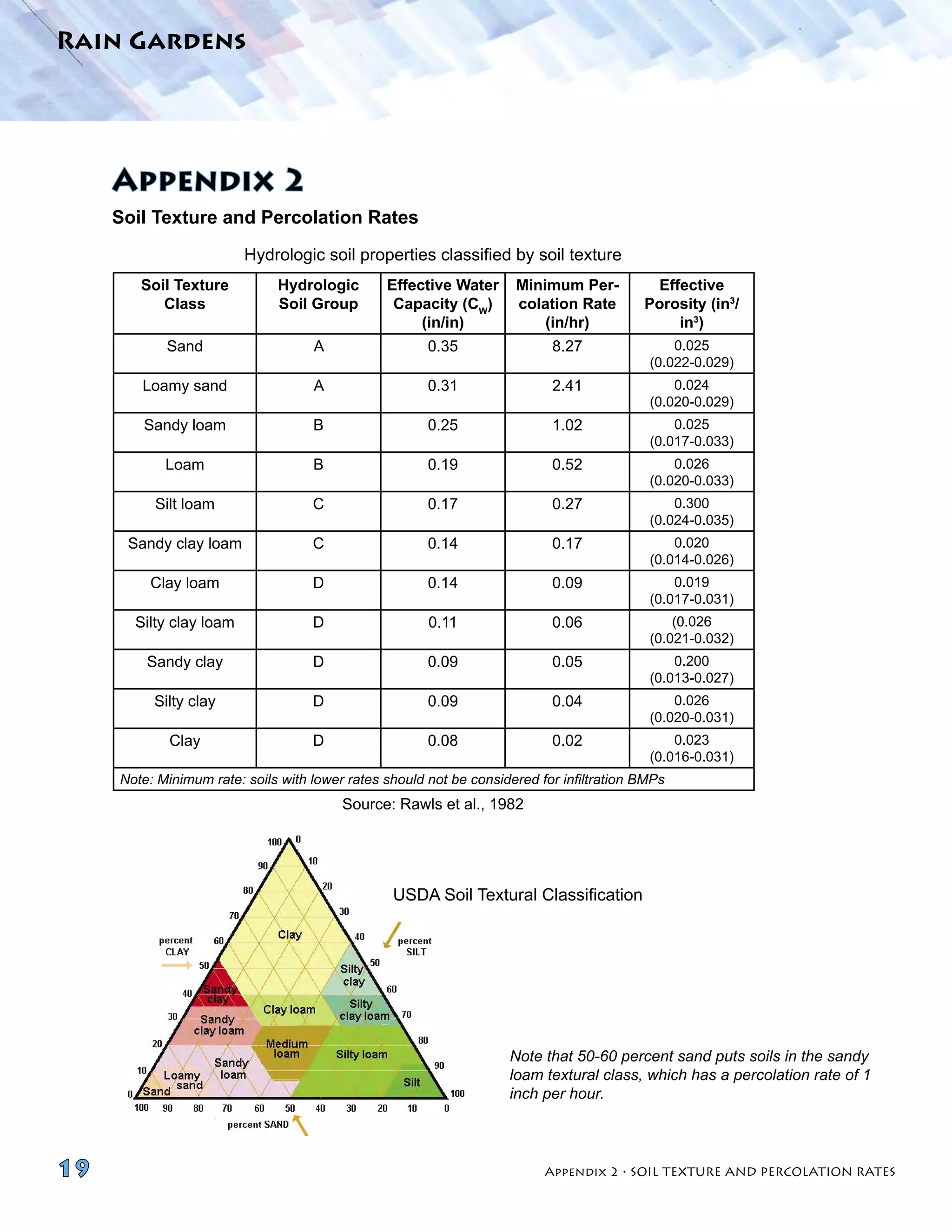 Iowa Rain Garden Design Manual | PDF