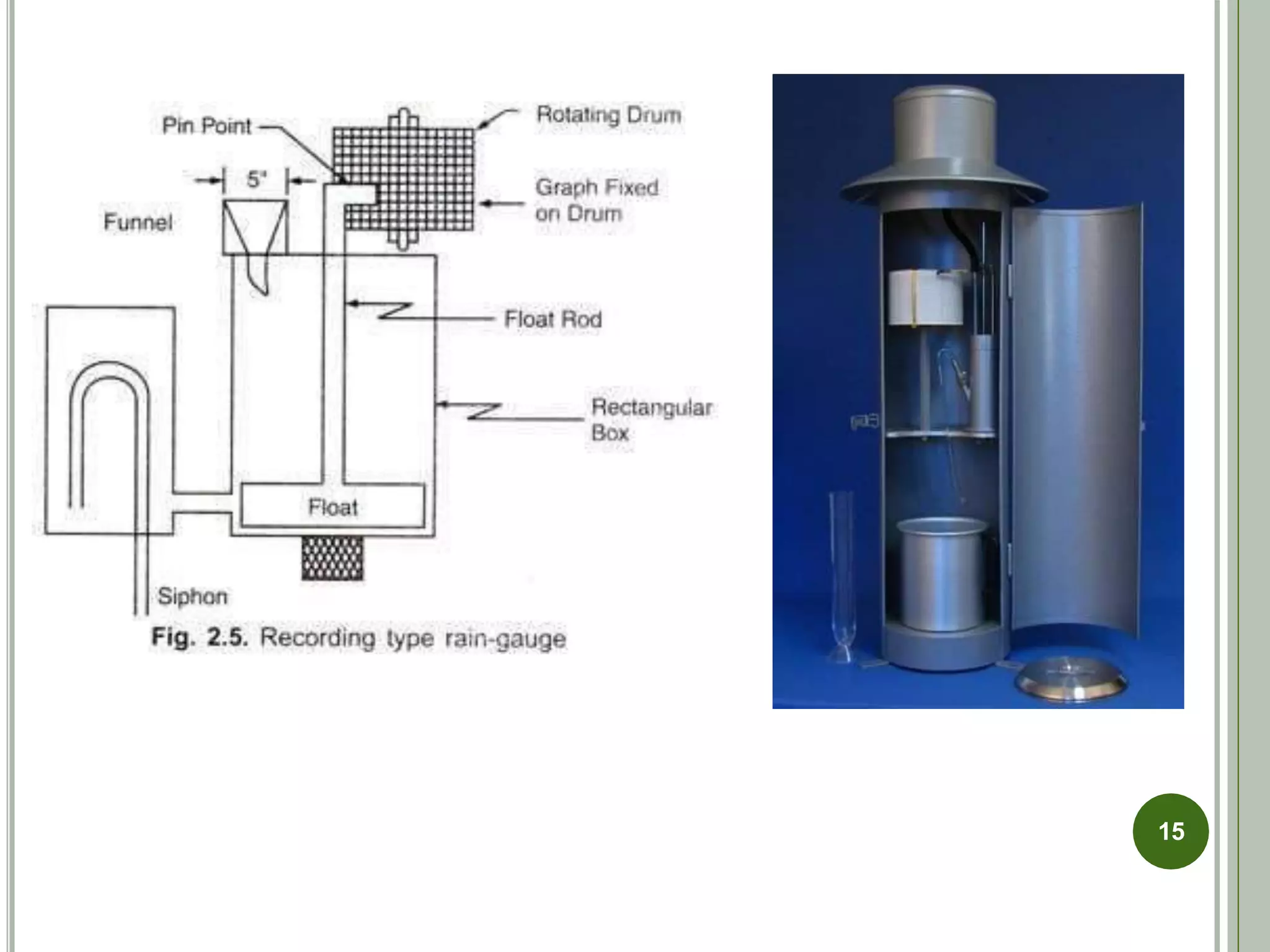 Types of Rain gauges.pptx