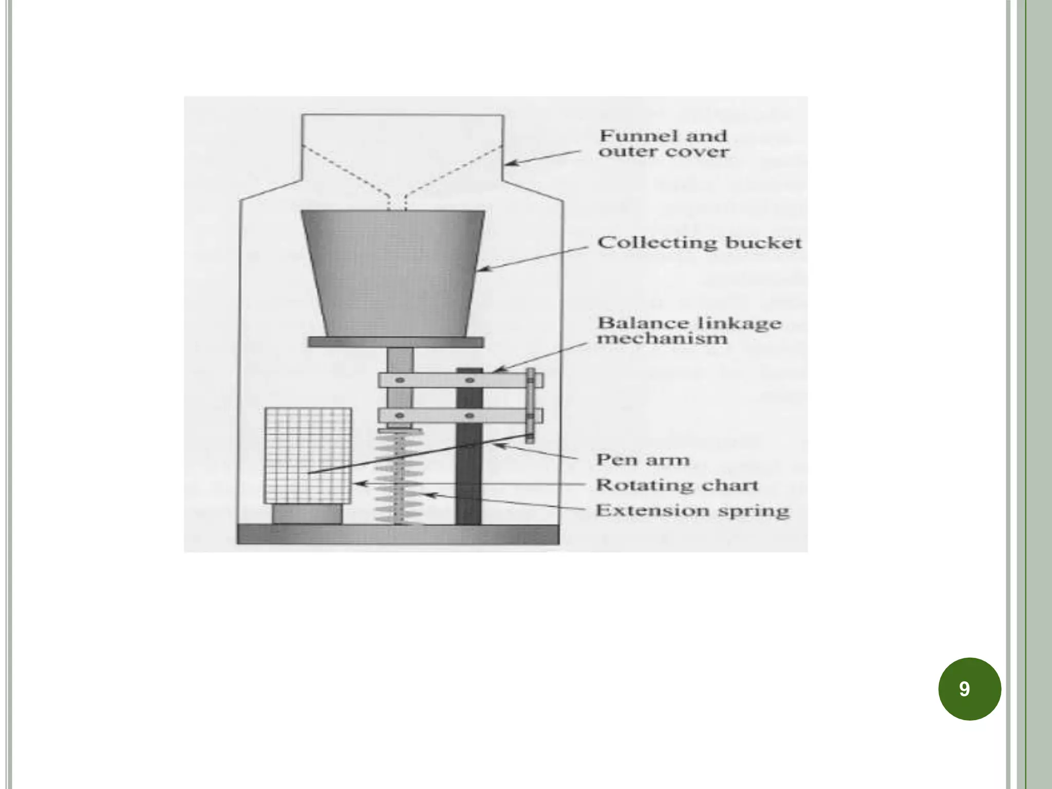 Types of Rain gauges.pptx