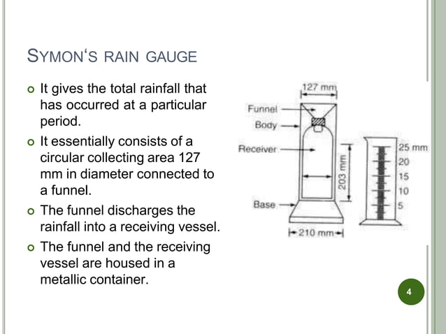 Types of Rain gauges.pptx