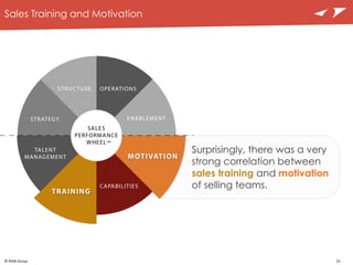 Qstream and RAIN Group: Creating a Top-Performing Sales Organization ...