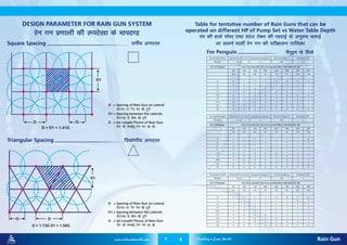 Rain Gun manual | PDF