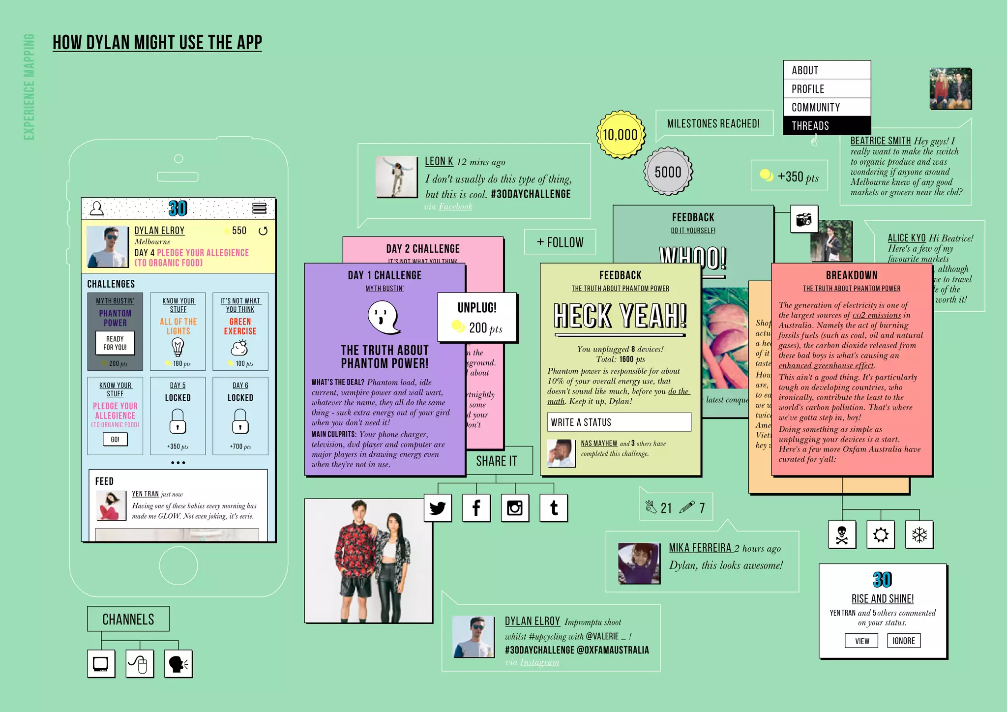 RMIT Social Change Studio - Rainie Nguyen | PDF