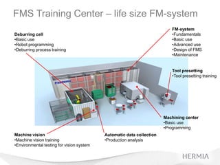 FMS Training Center-12 years of successful cooperation between industry ...