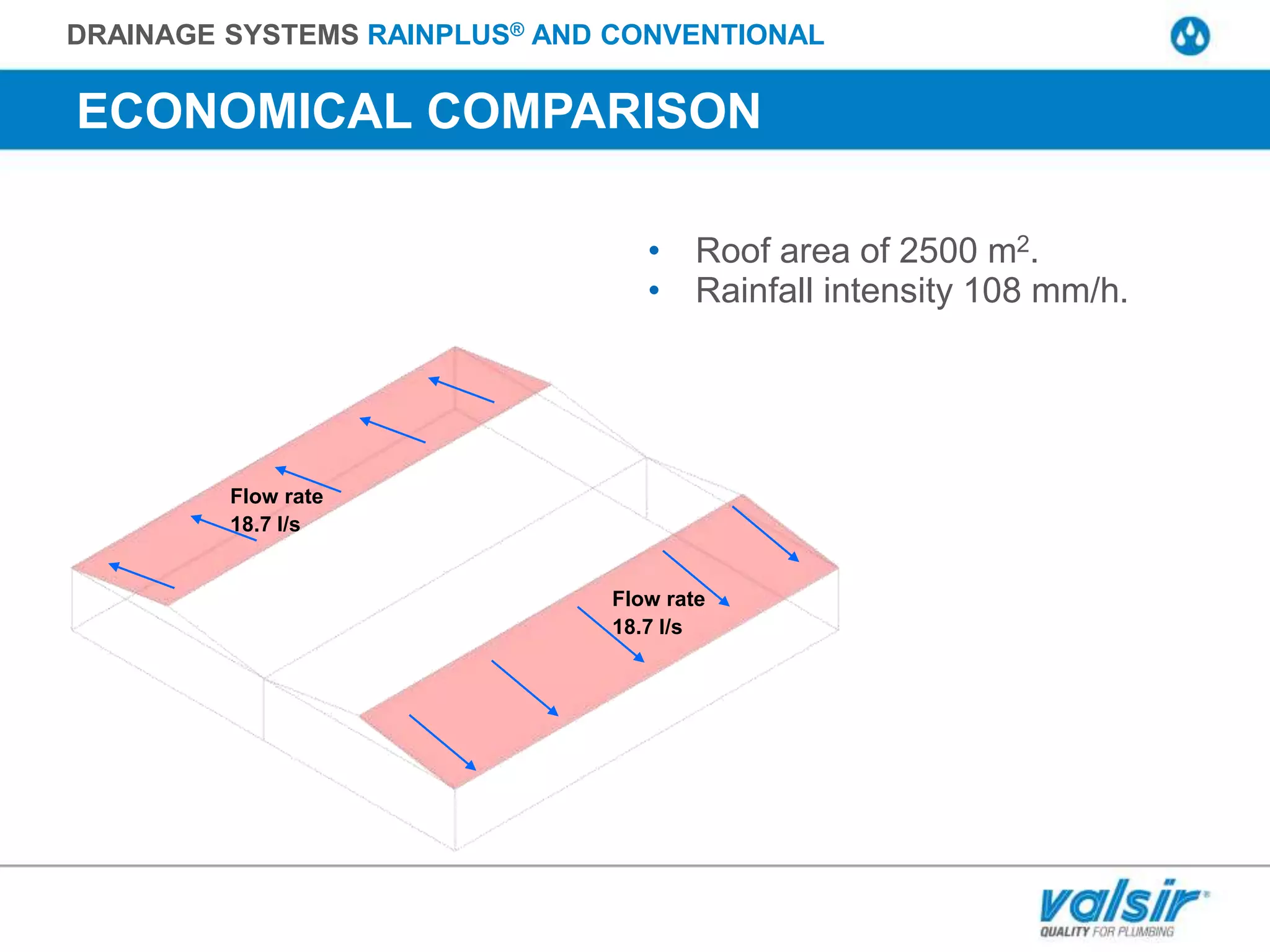 Rainplus Siphonic vs Conventional Drainage | PPSX