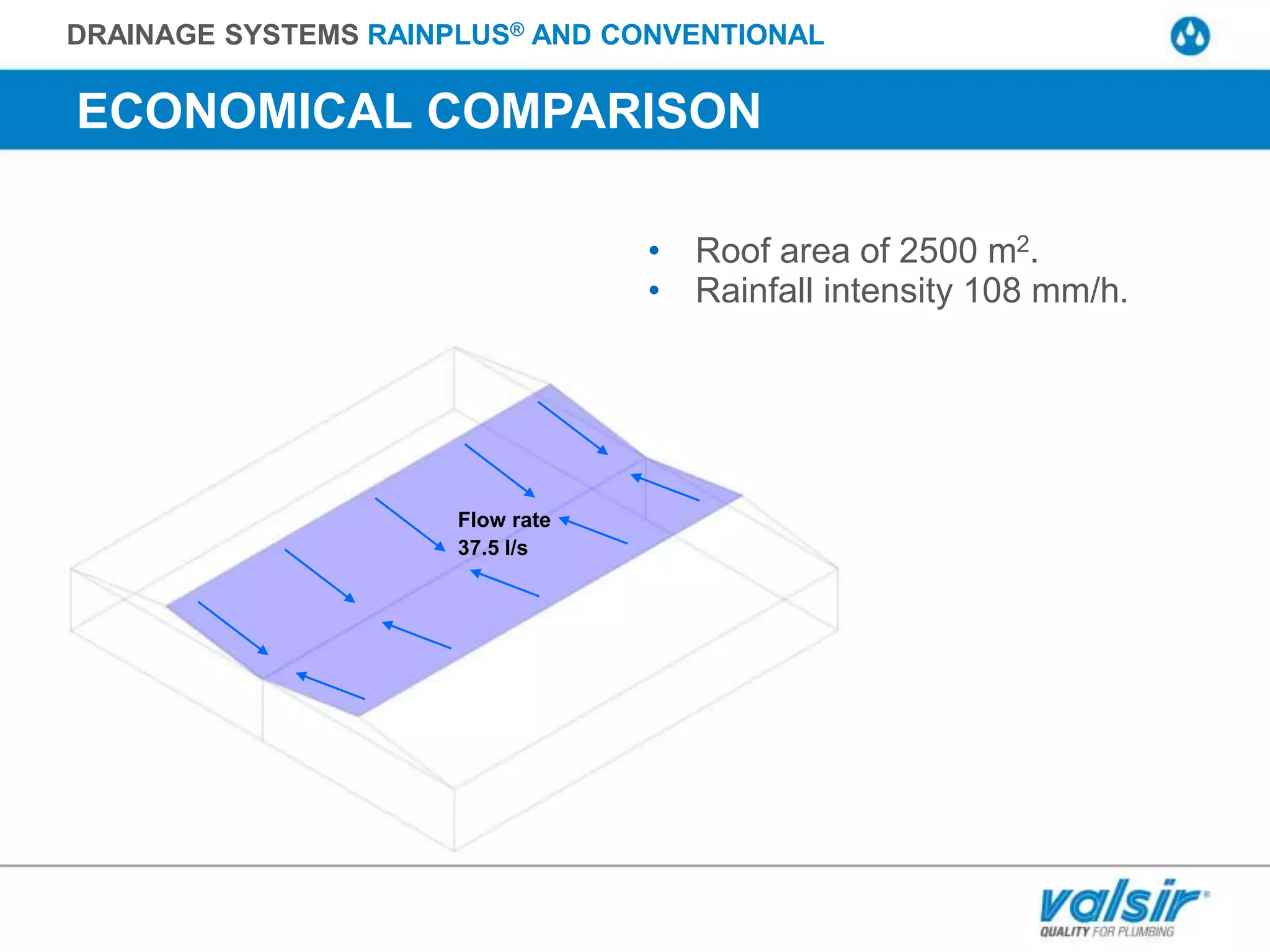 Rainplus Siphonic vs Conventional Drainage | PPSX