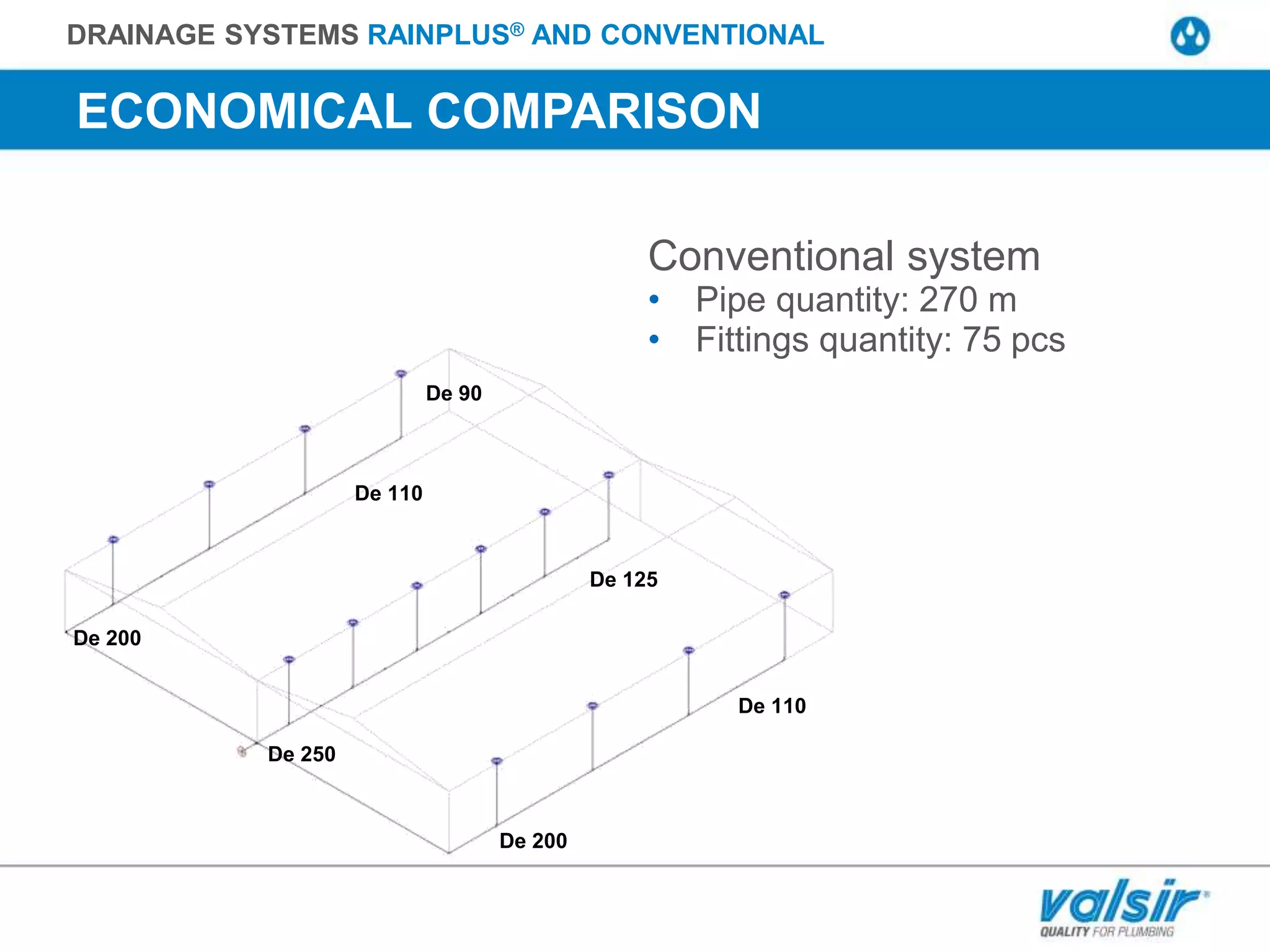 Rainplus Siphonic vs Conventional Drainage | PPSX