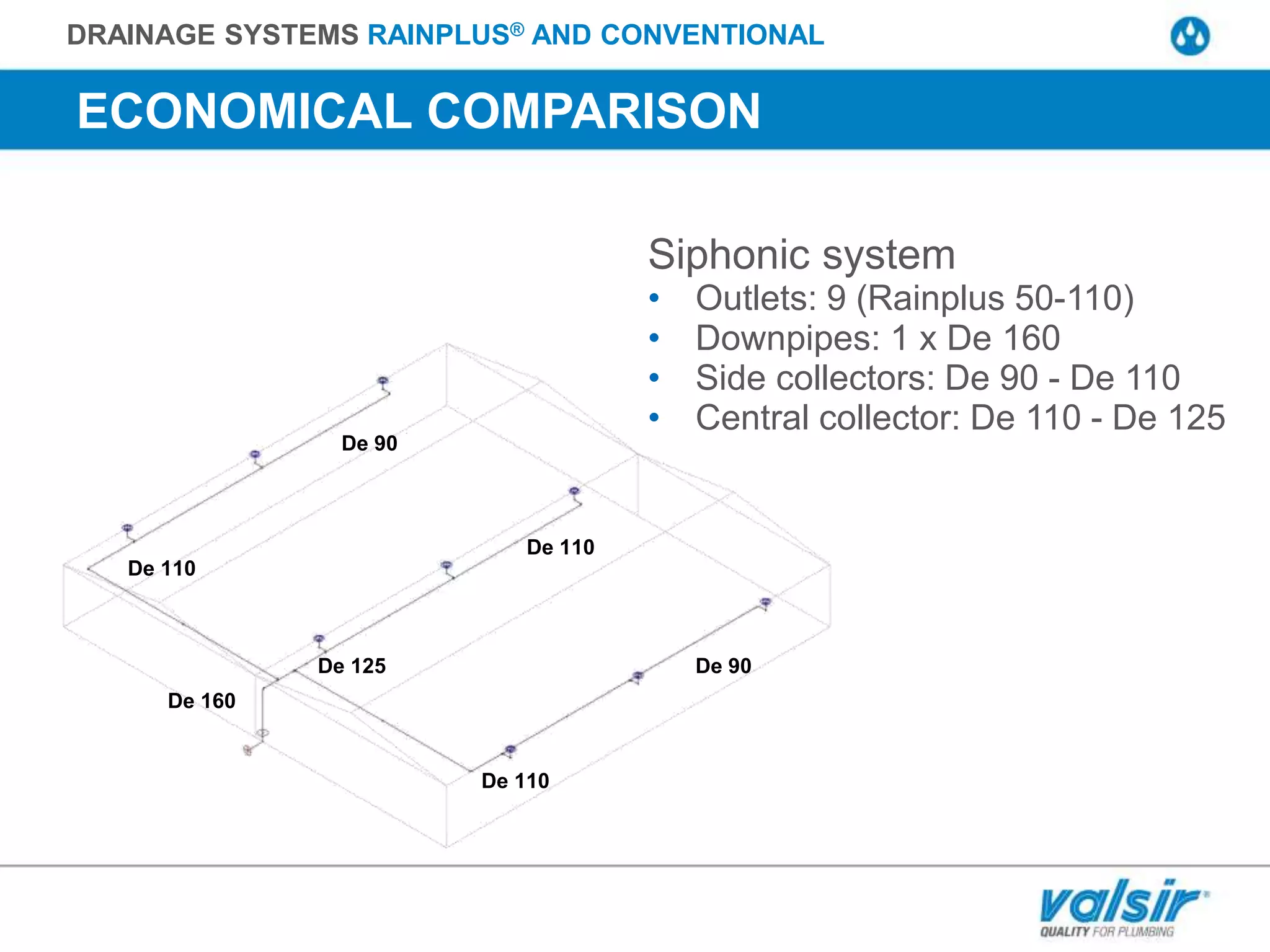 Rainplus Siphonic vs Conventional Drainage | PPSX