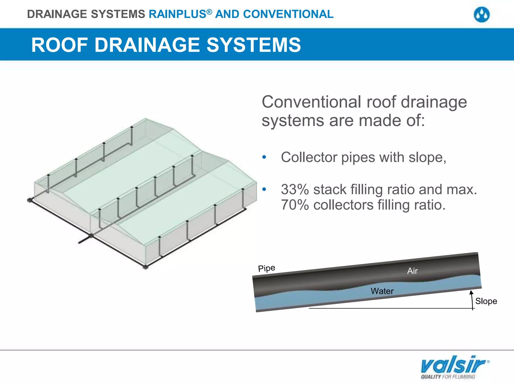 Rainplus Siphonic vs Conventional Drainage | PPSX
