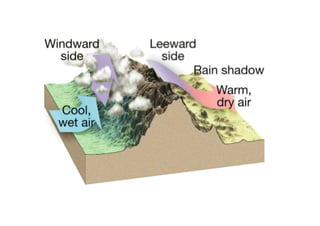 Rain shadow | PPT