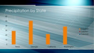 Rain snow sleet hail | PPT