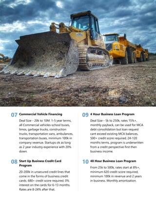 Rainstar Capital Group Top 25 Capital Markets Programs | PDF