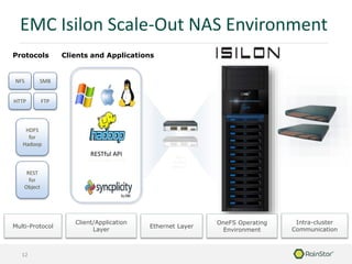 Rain stor isilon_emc_real_Examine the Real Cost of Storing & Analyzing Your Most Important Data ...