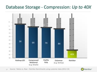Rain stor isilon_emc_real_Examine the Real Cost of Storing & Analyzing ...