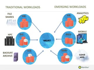 Rain stor isilon_emc_real_Examine the Real Cost of Storing & Analyzing ...