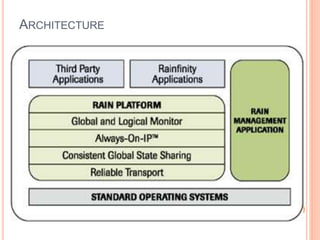 Rain technology | PPTX