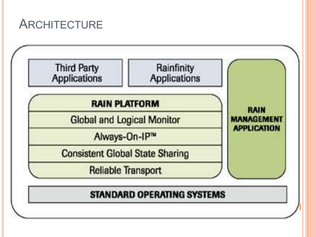 Rain technology | PPT