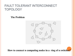 Rain technology | PPTX